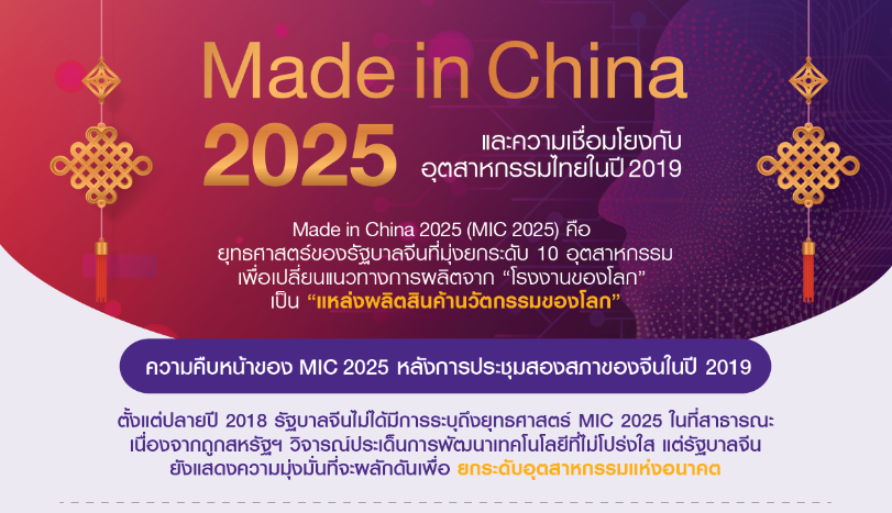 Infographics / EIC infographic: Made in china 2025 และความเชื่อมโยงกับ ...