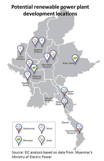 SCB EIC Article / Investing in Myanmar’s power market requires a ...