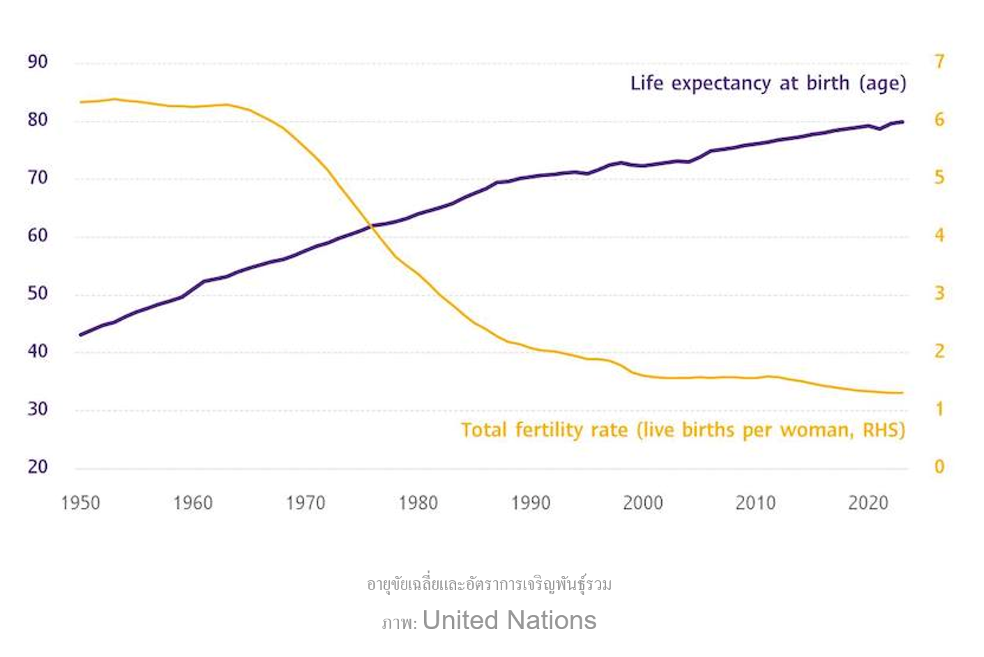 SCB EIC brief / อัตราดอกเบี้ยนโยบายไทย ในวันที่มีปัญหาเชิงโครงสร้าง ...