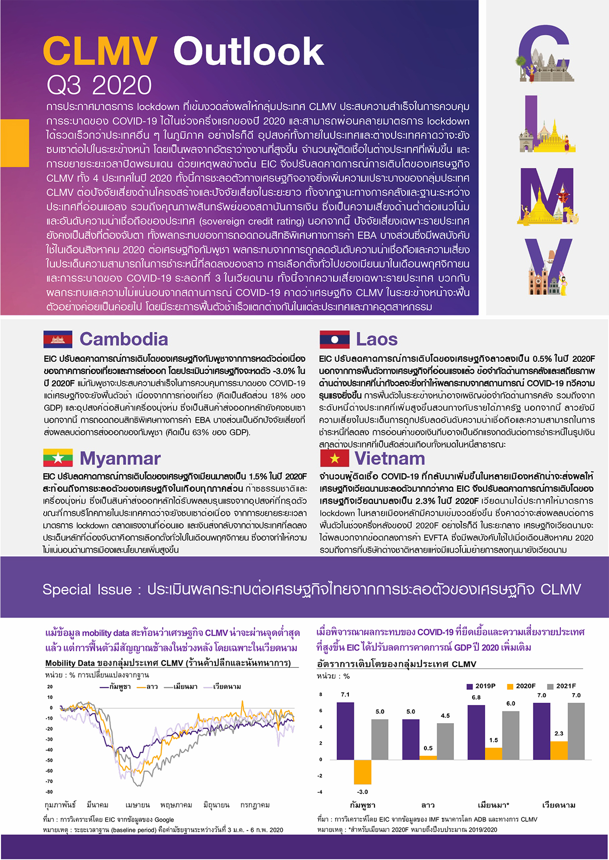 CLMV Outlook / EIC CLMV Outlook Q3/2020 | SCBEIC