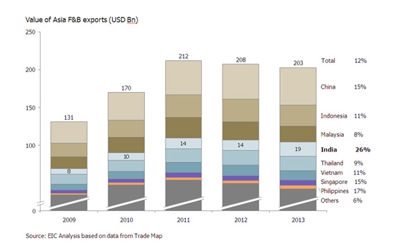 SCB EIC Article / Livestock farming helps India outperform Thailand in ...
