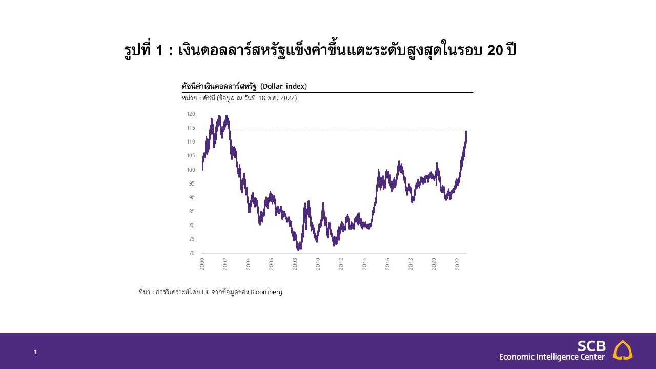 SCB EIC brief / Dollar appreciation : การแข็งค่าของเงินดอลลาร์สหรัฐ และผลกระทบต่อประเทศอื่นทั่ว ...