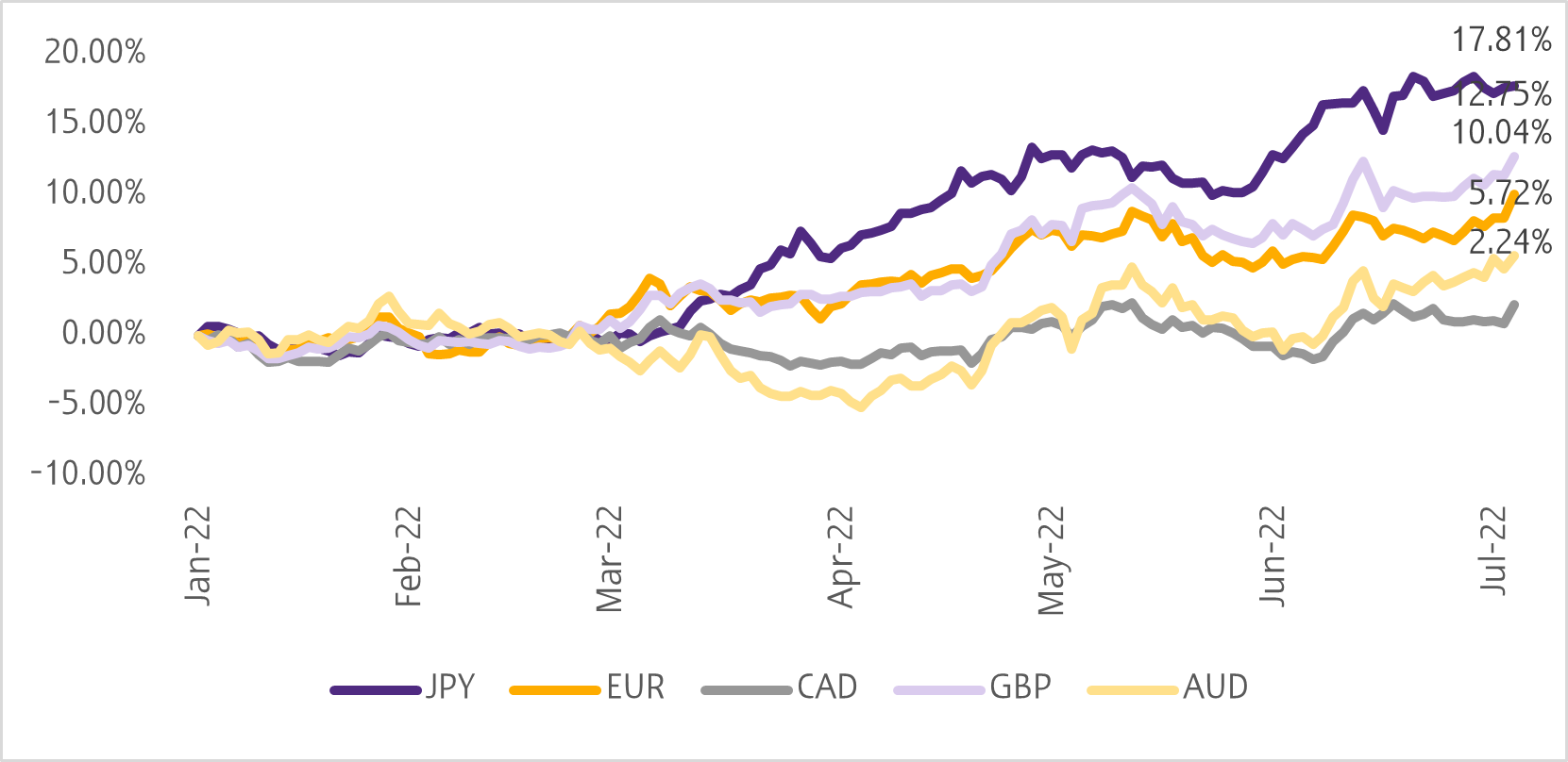 SCB EIC brief / JPY Weakening Pressure : ปัญหาเงินเยนอ่อนค่า เมื่อญี่ปุ่นเดินสวนกระแสโลก | SCBEIC