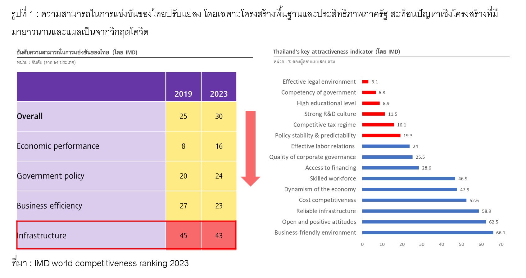 SCB EIC brief / โลกแบ่งขั้ว ไทยพร้อมรับโอกาสแค่ไหน? | SCBEIC