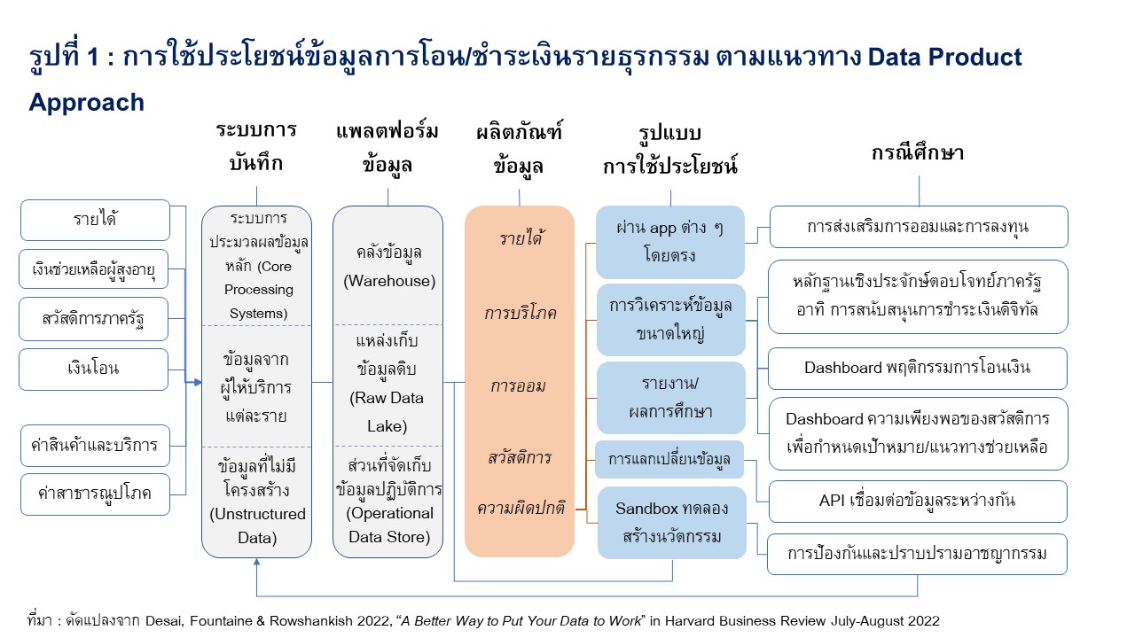 SCB EIC brief / 'ข้อมูล' เชื้อเพลิงแห่งการพัฒนาประเทศ ตอน 2 | SCBEIC