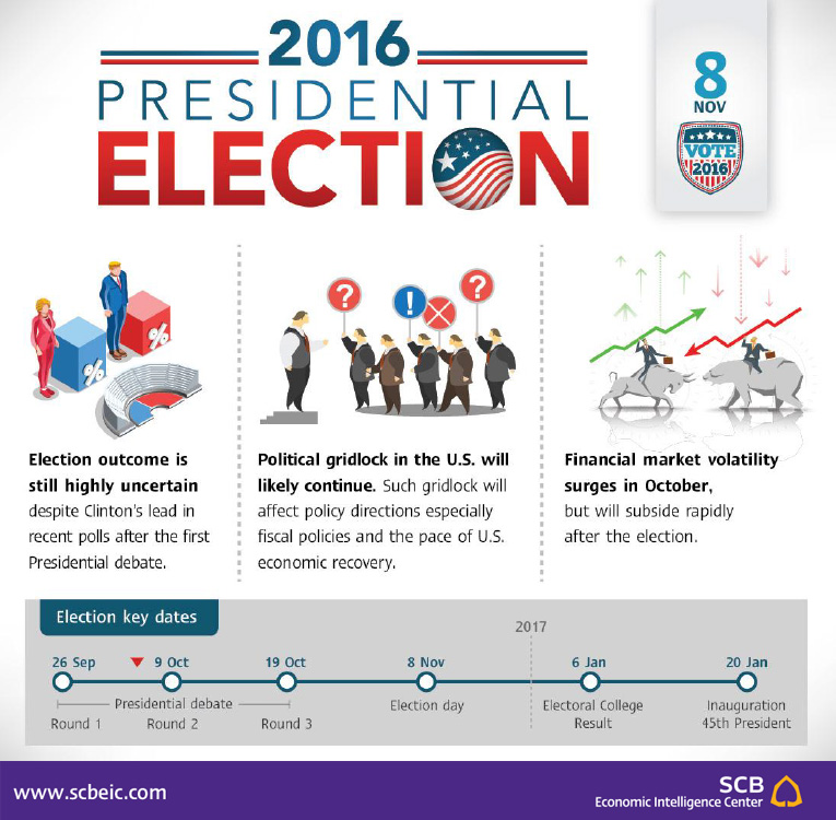 2016 Election Infographic New To Voting – The Harvard Westlake